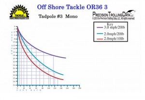 OFF SHORE TACKLE TADPOLE DIVING WEIGHTS – Pesca ticino