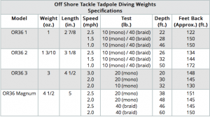 OFF SHORE TACKLE TADPOLE DIVING WEIGHTS – Pesca ticino